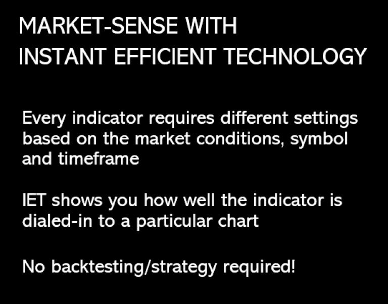 Trading 360 - Trading Indicators