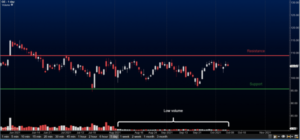 Trading 360 - Trading Indicators