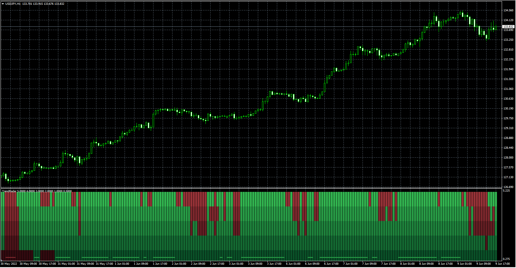 Trend Radar for MetaTrader 4&5 - Trading Indicators