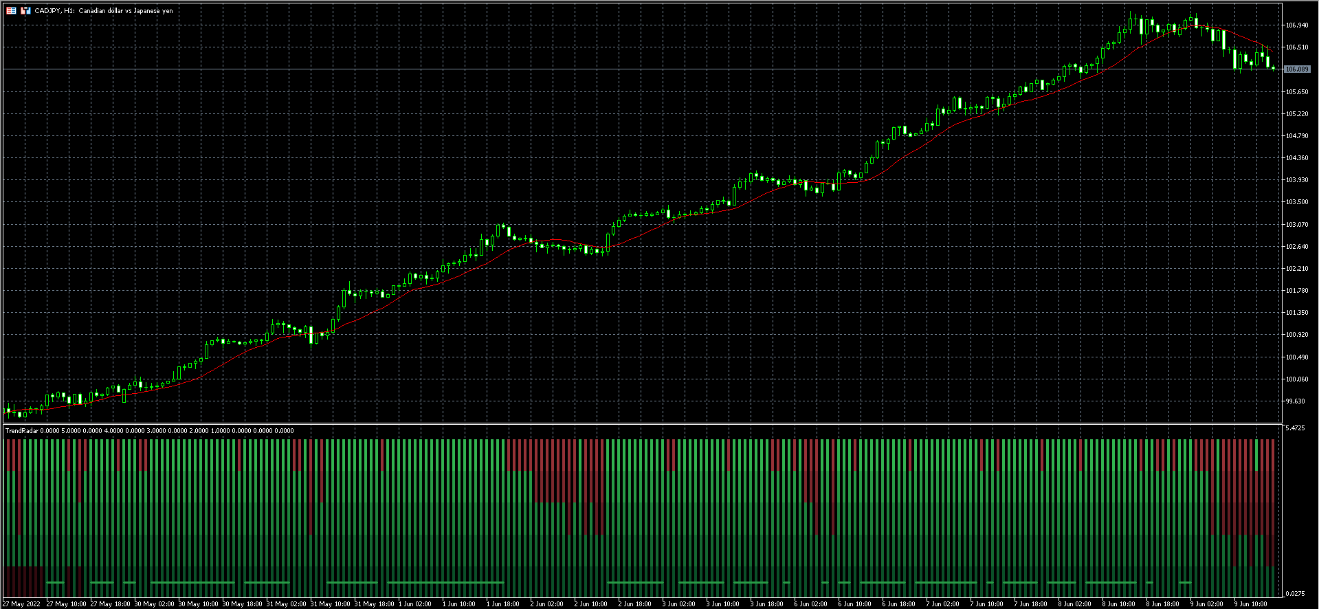 Trend Radar for MetaTrader 4&5 - Trading Indicators