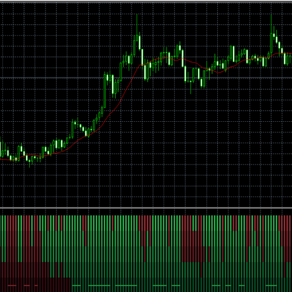 Trend Radar for MetaTrader 4&5 - Trading Indicators