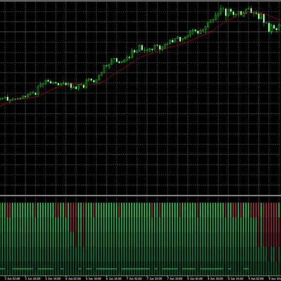 Trend Radar for MetaTrader 4&5 - Trading Indicators