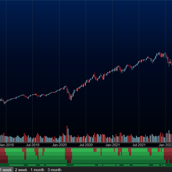 Trend Radar for MotiveWave