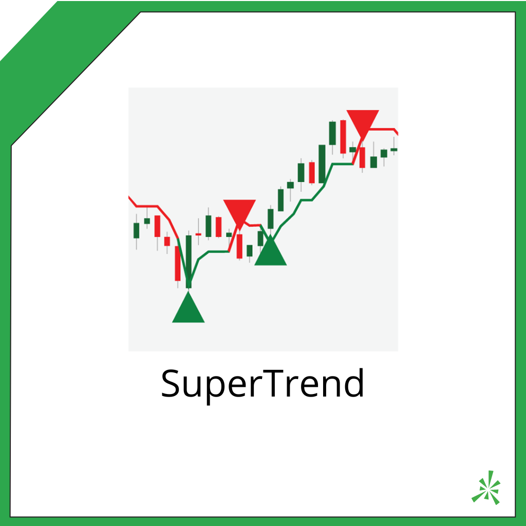 Products - Trading Indicators Products - Trading Indicators