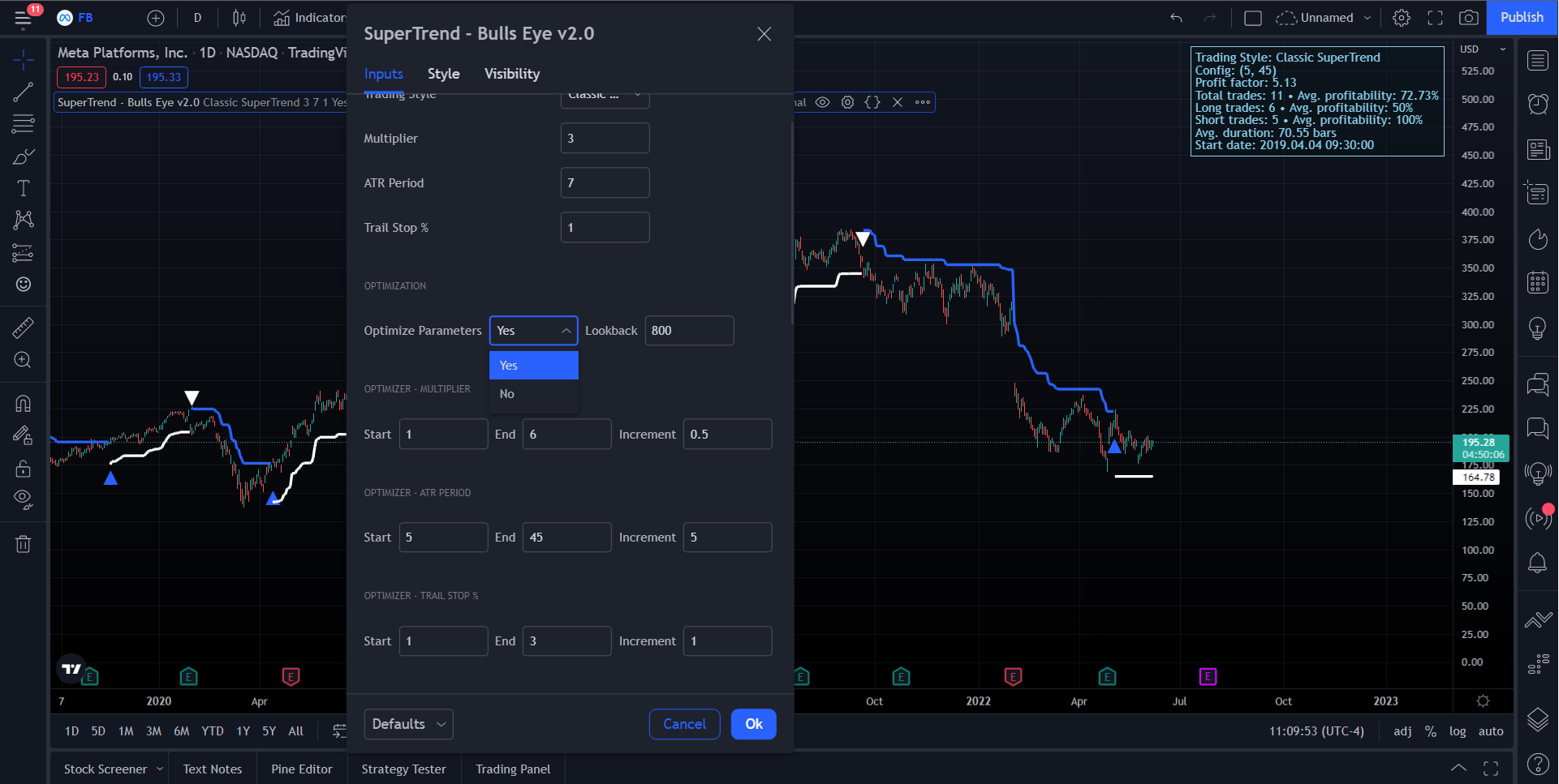 SuperTrend Bulls Eye for TradingView