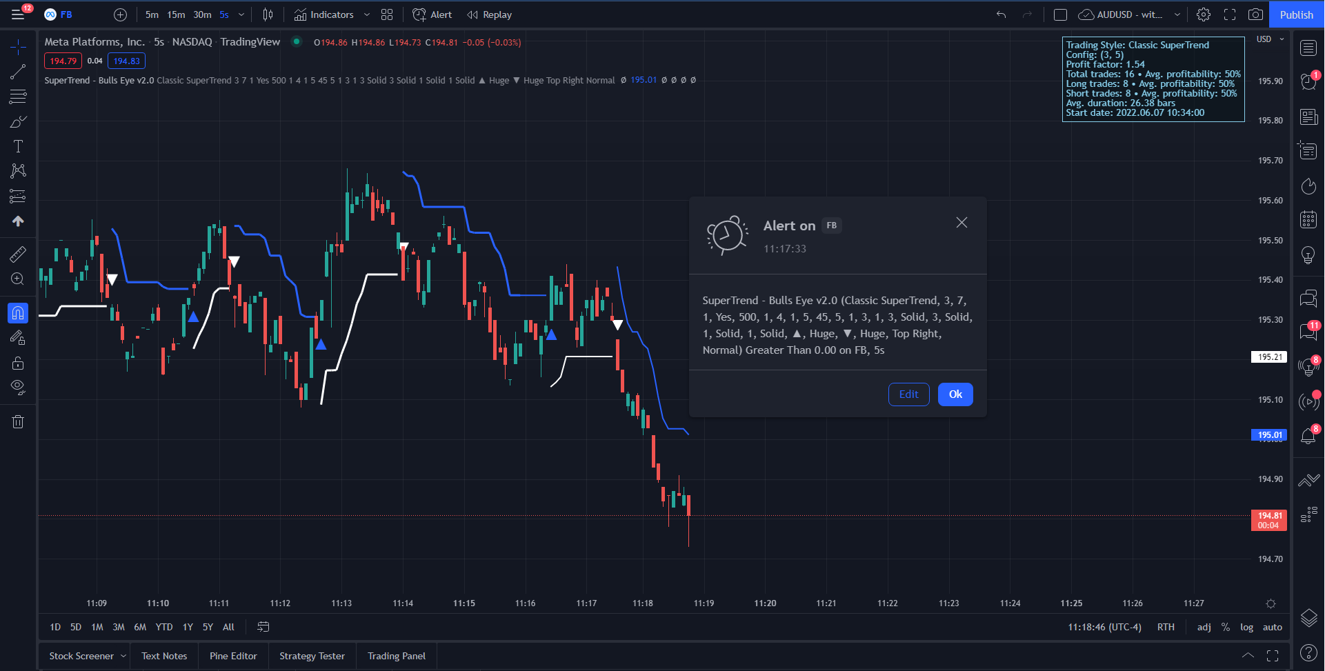 SuperTrend Bulls Eye for TradingView