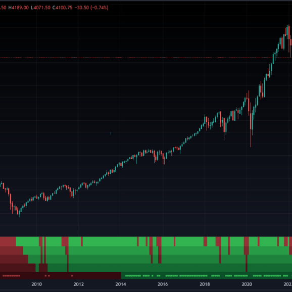 Trend Radar for TradingView