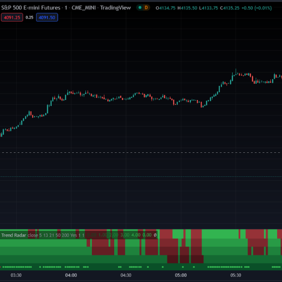 Trend Radar for TradingView