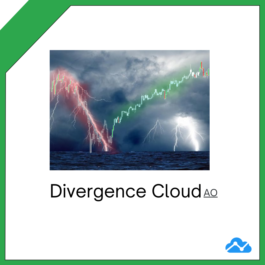 Divergence Cloud AO for TradingView