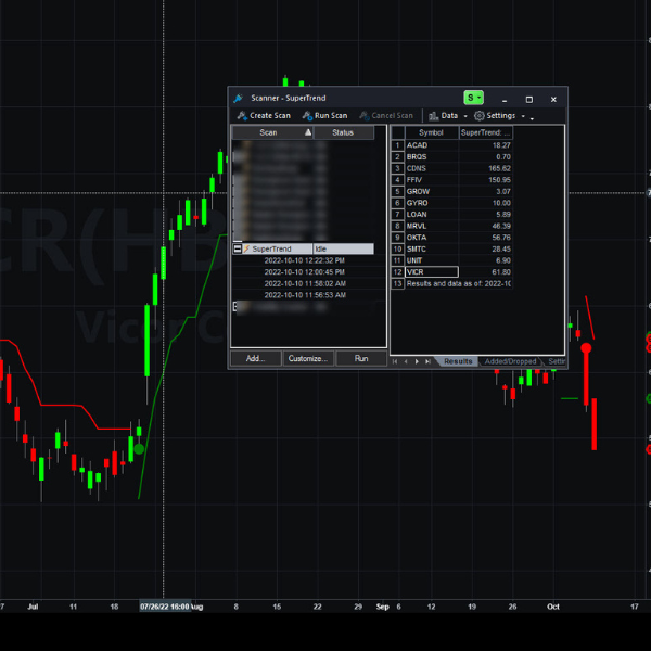 SuperTrend for TradeStation