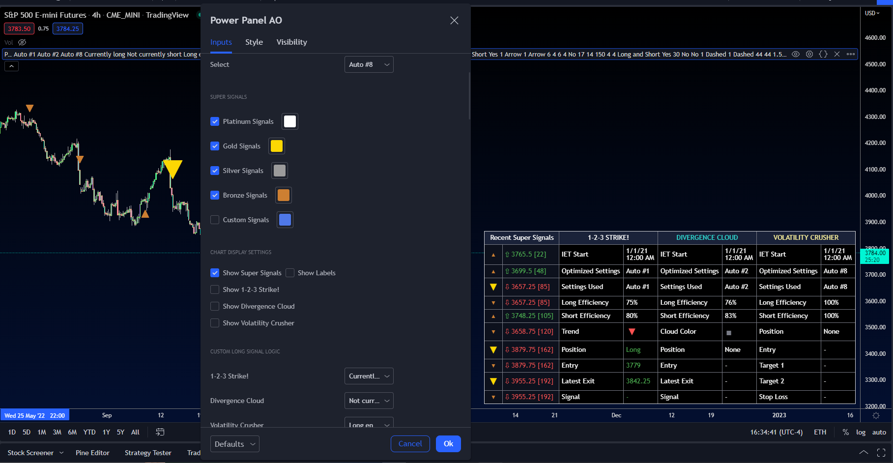 Super Signals Premium Package for TradingView