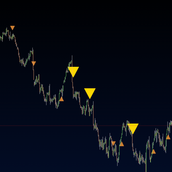 Super Signals for NinjaTrader