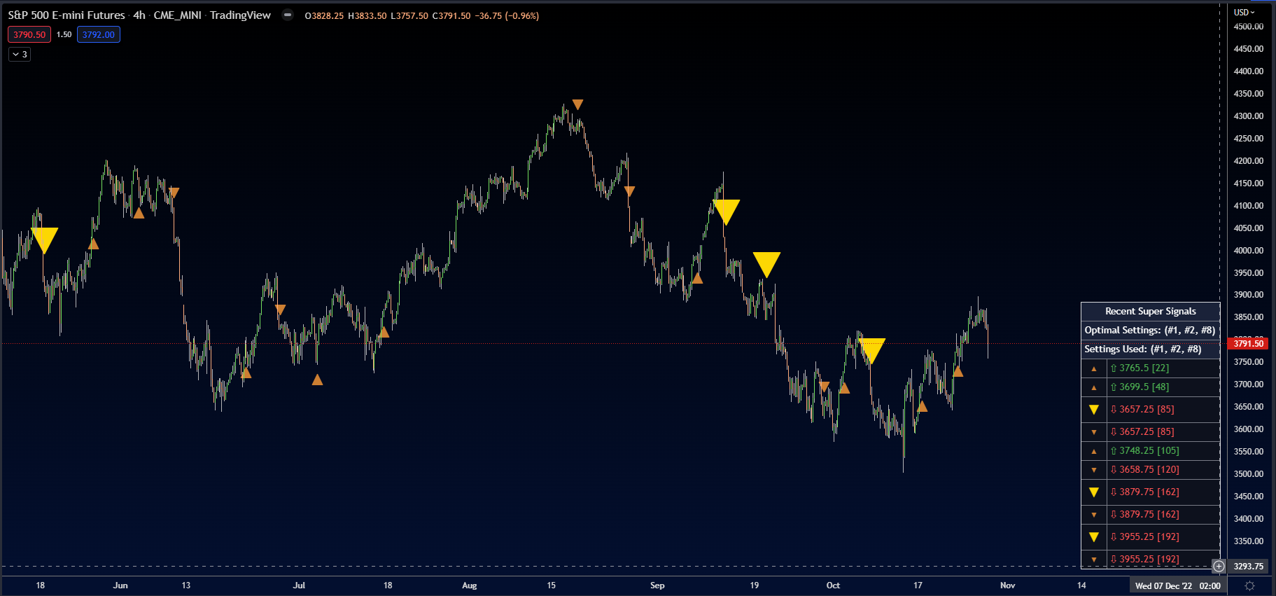 Super Signals for NinjaTrader