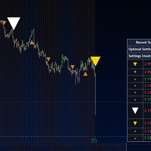 Super Signals for TradingView
