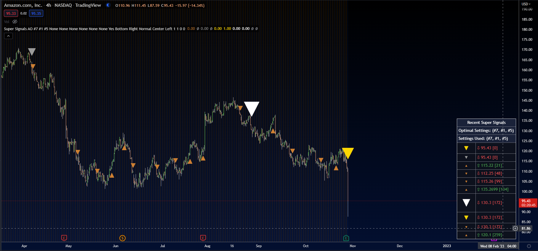 Super Signals for TradingView