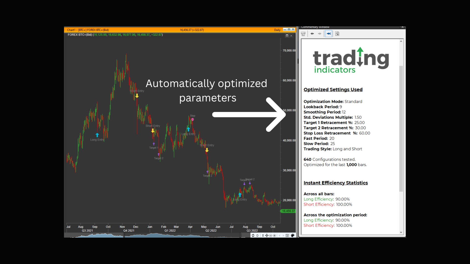 Auto Optimization - Trading Indicators