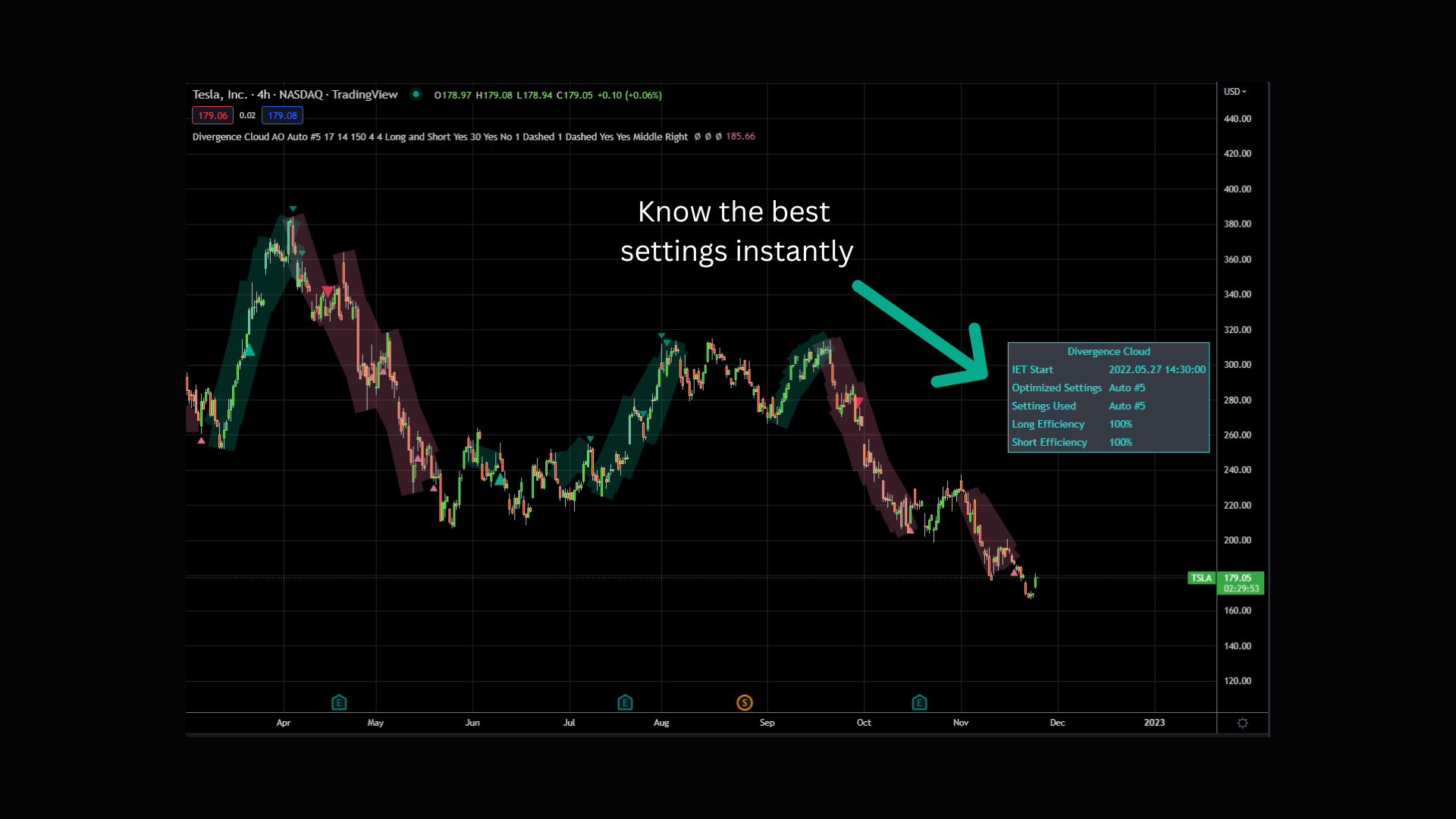 Auto Optimization - Trading Indicators