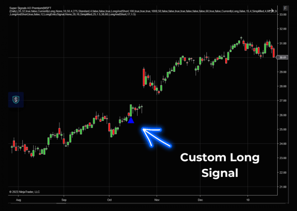 Super Signals - Trading Indicators