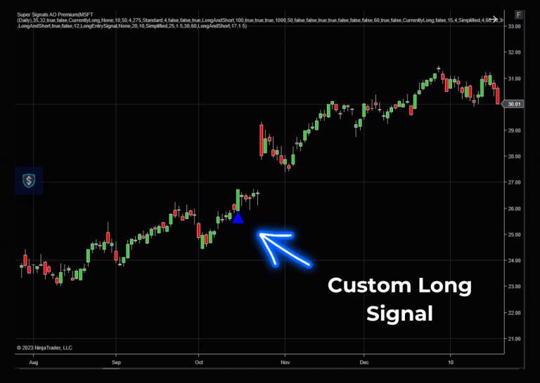 Super Signals - Trading Indicators