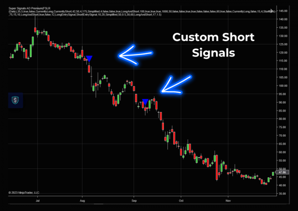 Super Signals - Trading Indicators