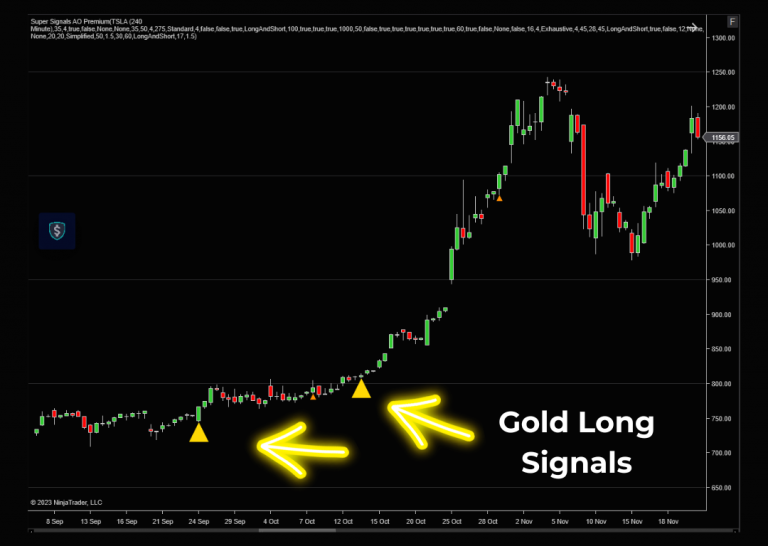 Super Signals - Trading Indicators