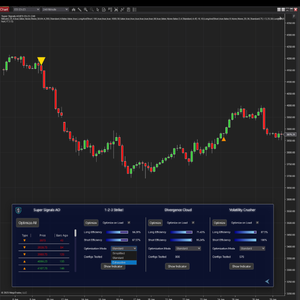 Super Signals Premium Package for NinjaTrader 8