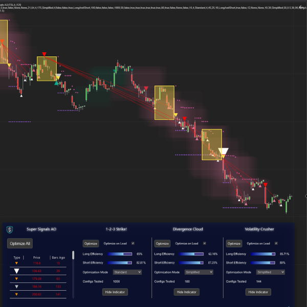 Super Signals Premium Package for NinjaTrader 8
