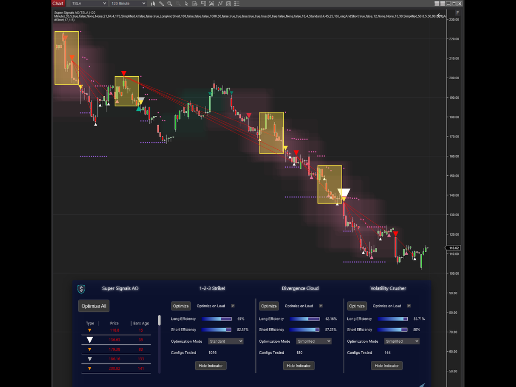 Super Signals Premium Package for NinjaTrader 8