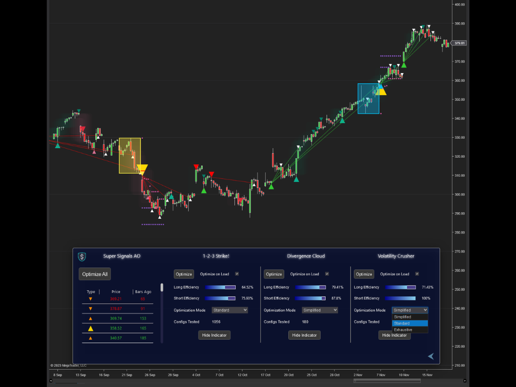 Super Signals Premium Package for NinjaTrader 8