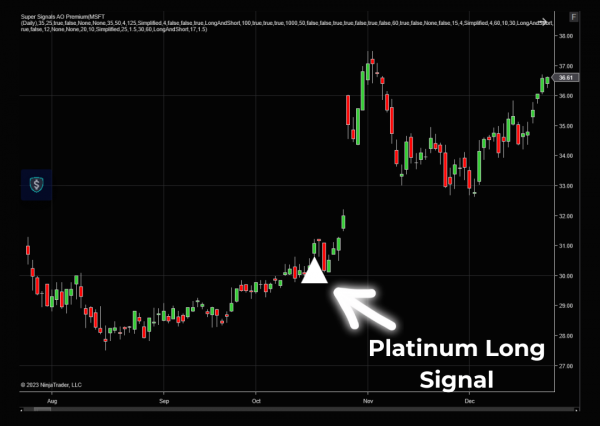 Super Signals - Trading Indicators