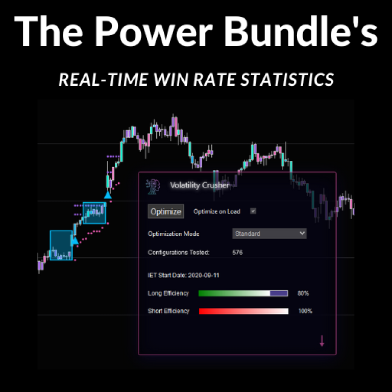 Super Signals - Trading Indicators