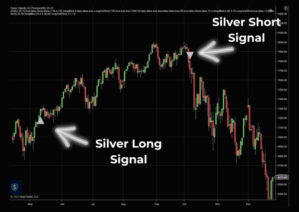 Super Signals - Trading Indicators