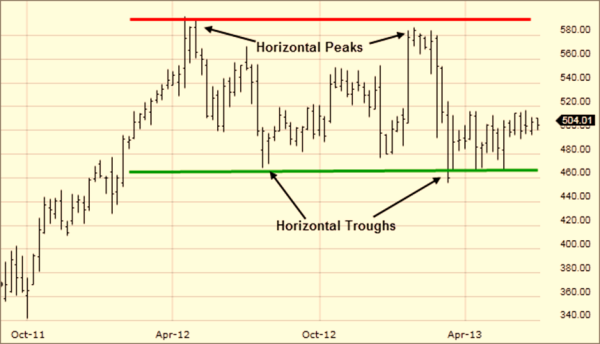 Trend Radar Manual - Trading Indicators