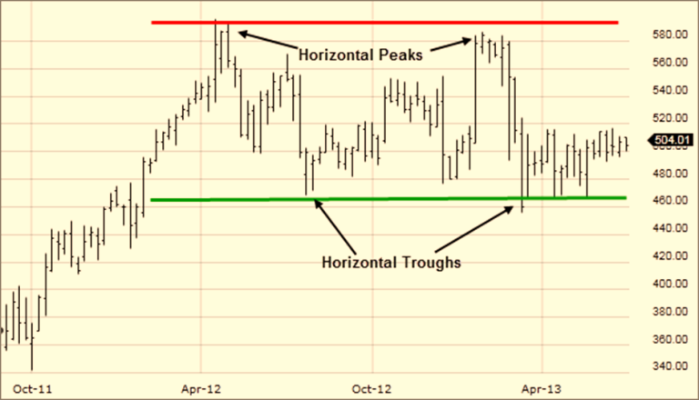 Trend Radar Manual - Trading Indicators