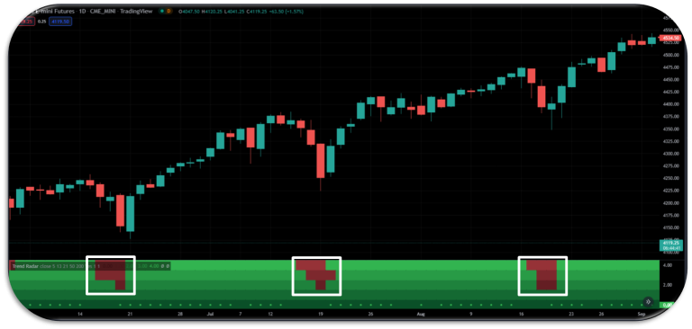 Trend Radar Manual - Trading Indicators