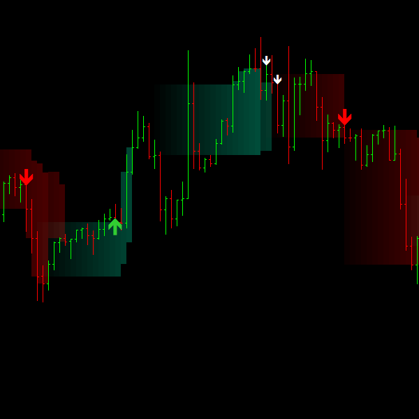 Power Bundle 360 AO for MetaTrader 4