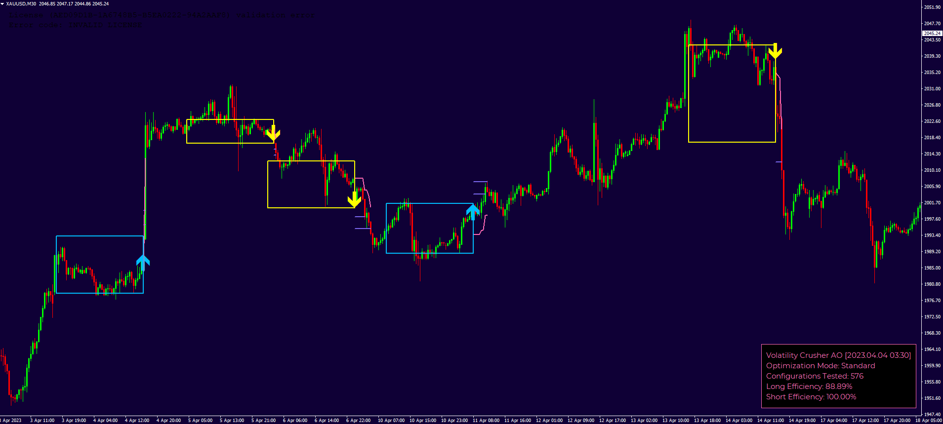 Power Bundle 360 AO for MetaTrader 4