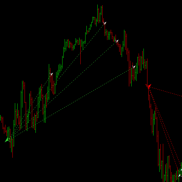 Power Bundle 360 AO for MetaTrader 4