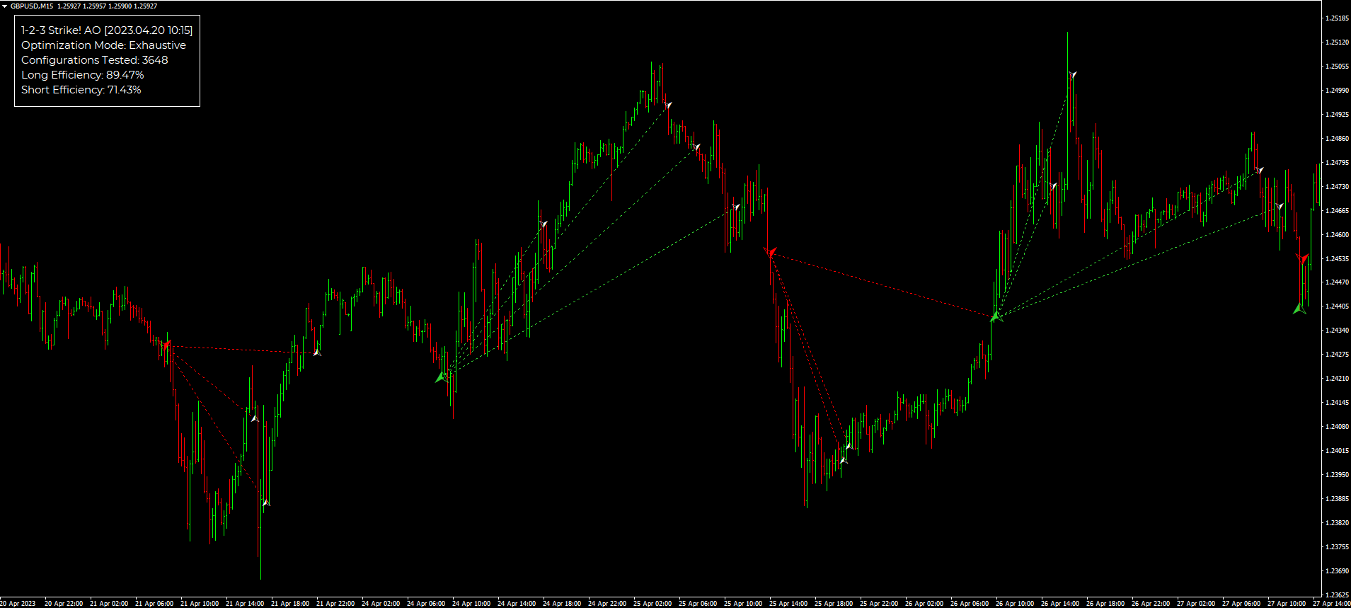 Power Bundle 360 AO for MetaTrader 4