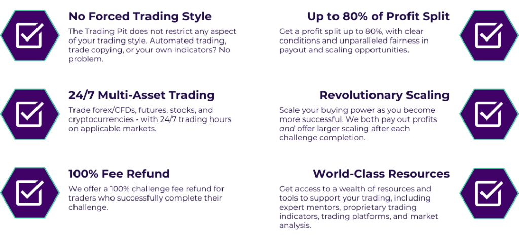 The Trading Pit - Trading Indicators
