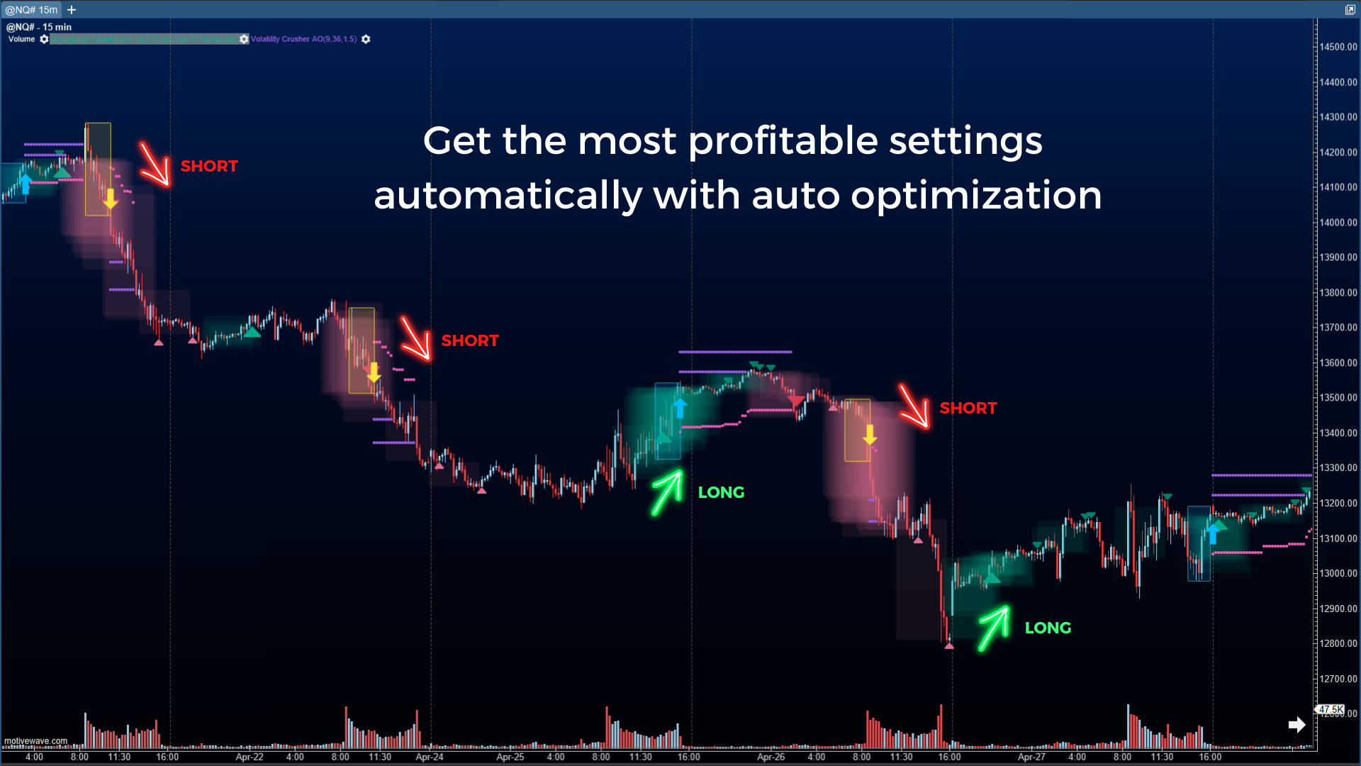 Super Signals Premium Package - Monthly