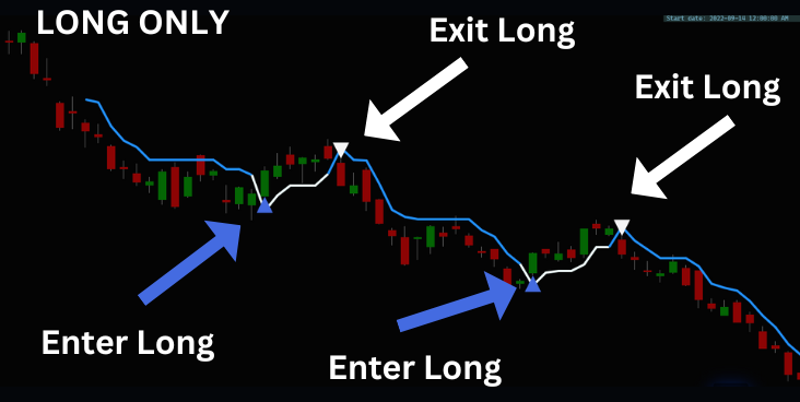 SuperTrend Bulls Eye Manual - Trading Indicators
