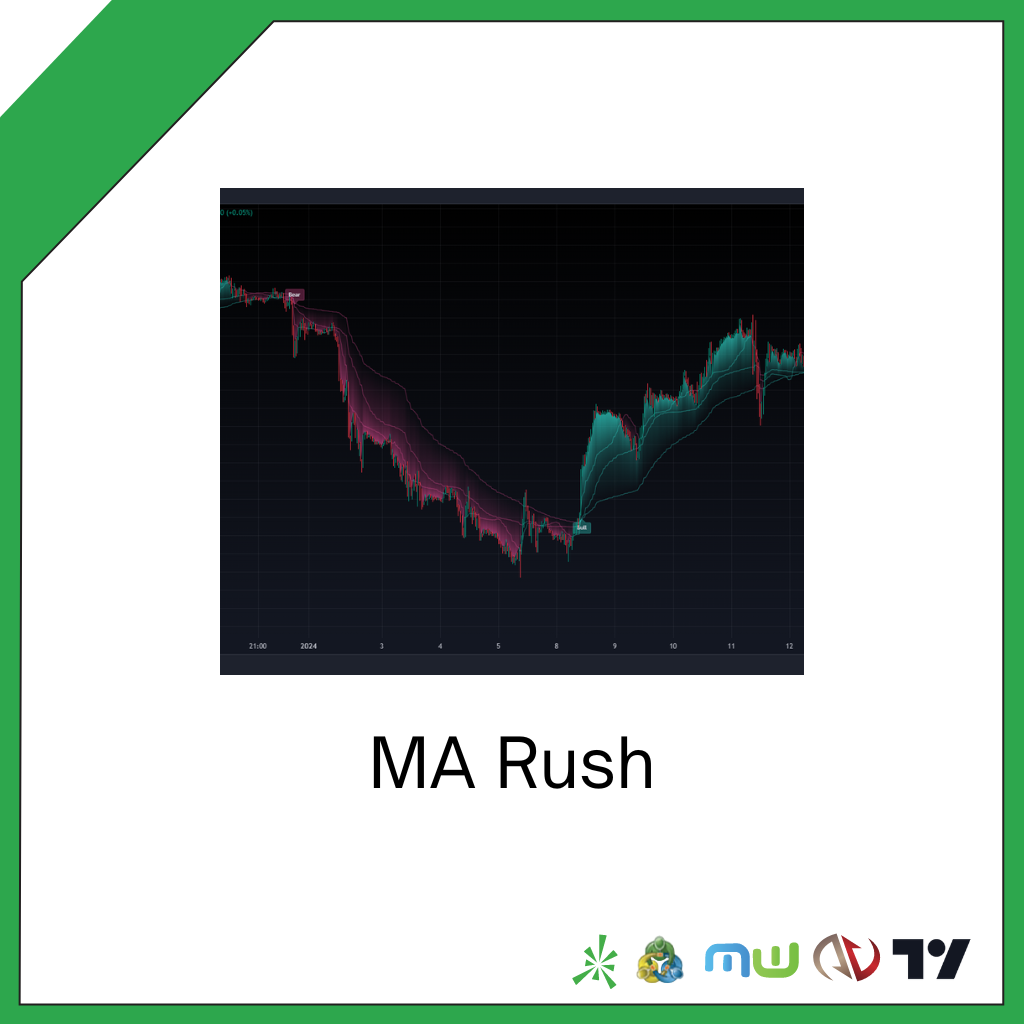 Products - Trading Indicators