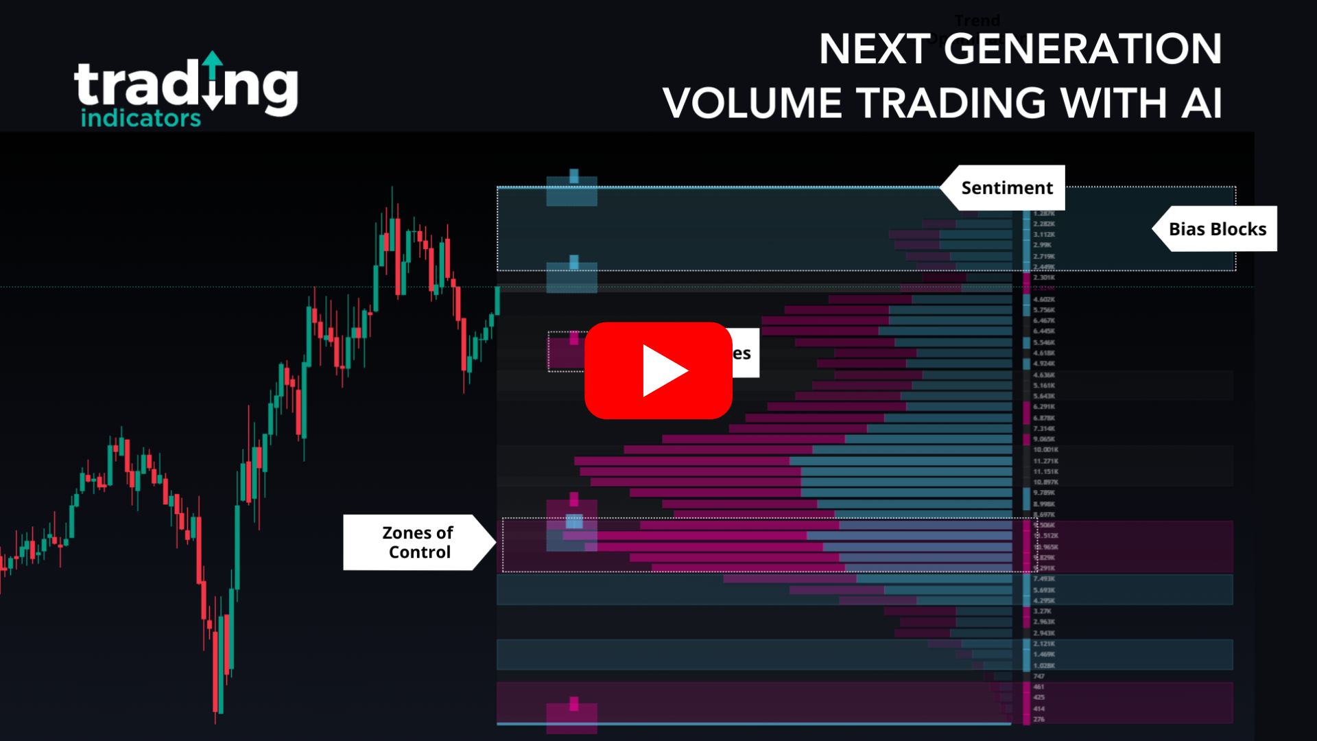 Trading Mastery Library