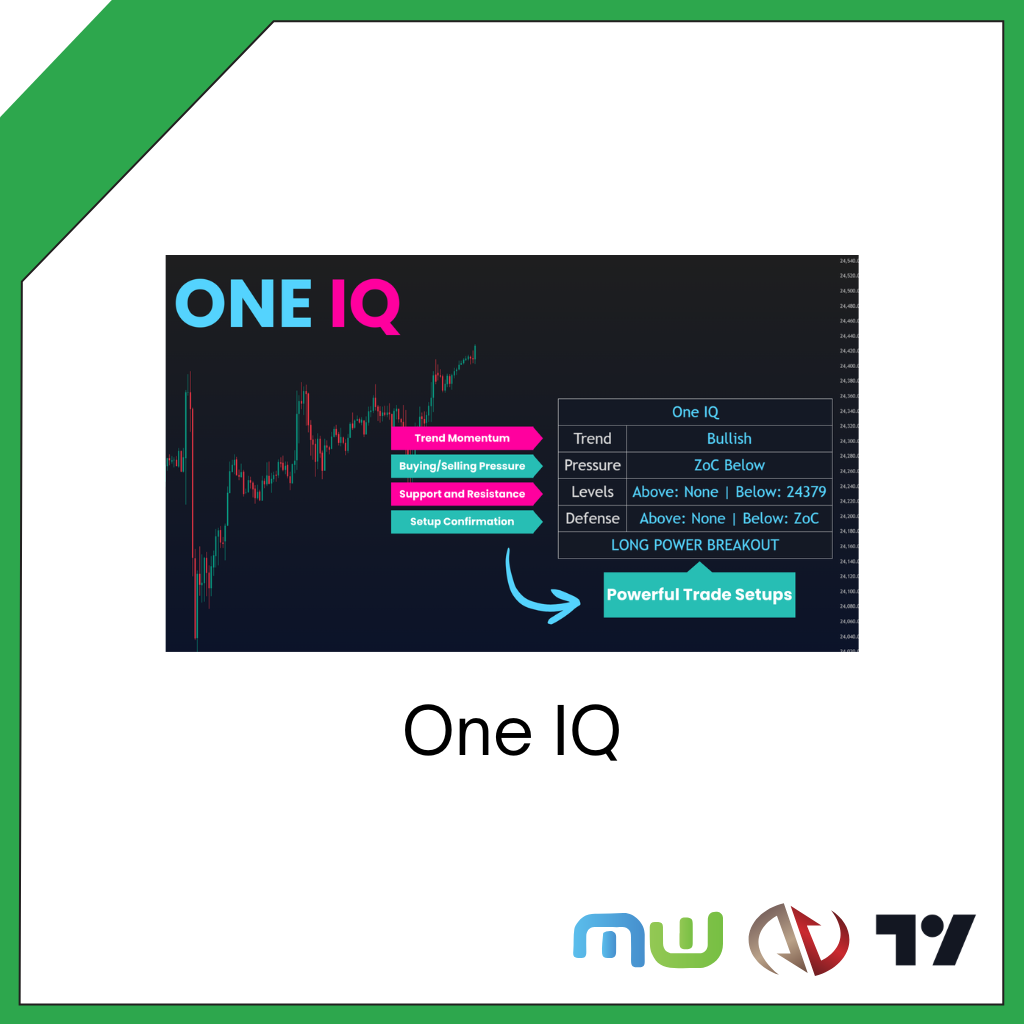 Products - Trading Indicators