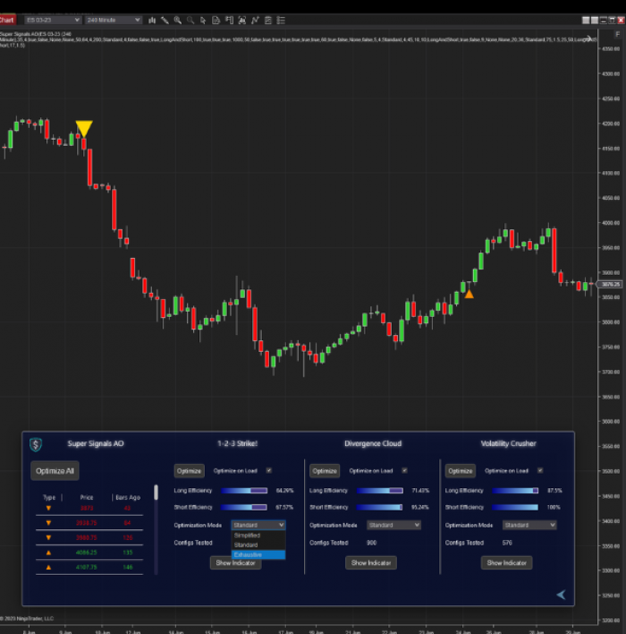 Super Signals Premium Package