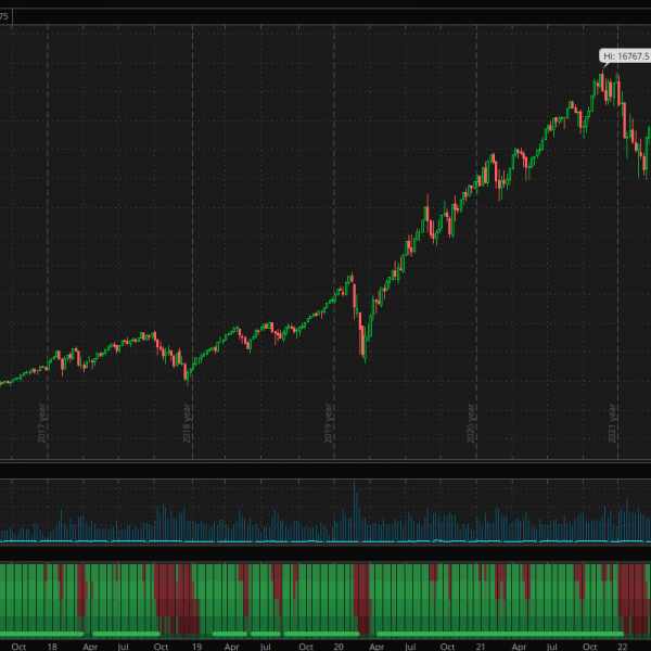 Trend Radar for ThinkOrSwim