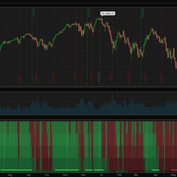 Trend Radar for ThinkOrSwim