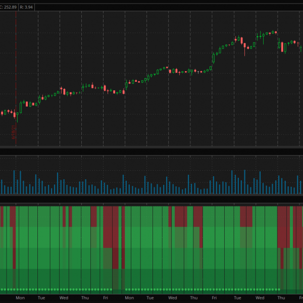 Trend Radar for ThinkOrSwim