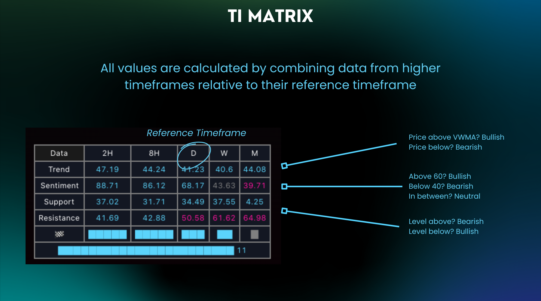 TI Matrix